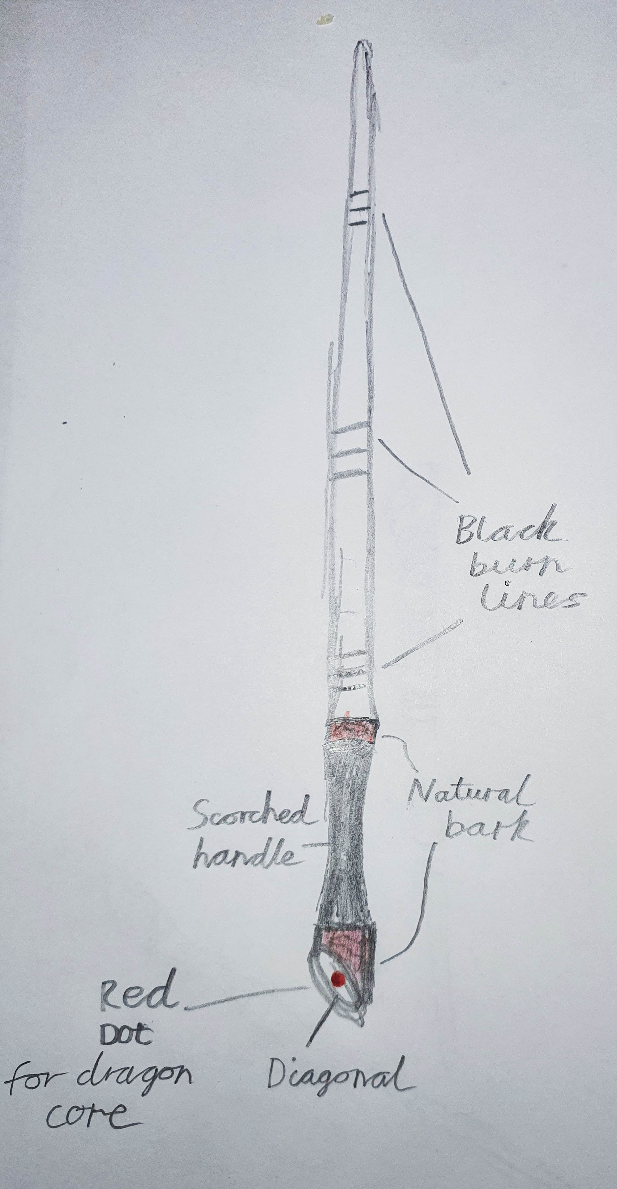 Custom Wand Commission • handmade chestnut wand • Love Heartwood